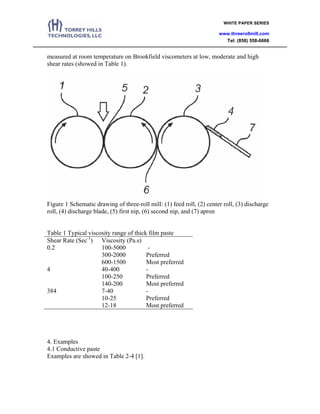 Thick film paste | PDF