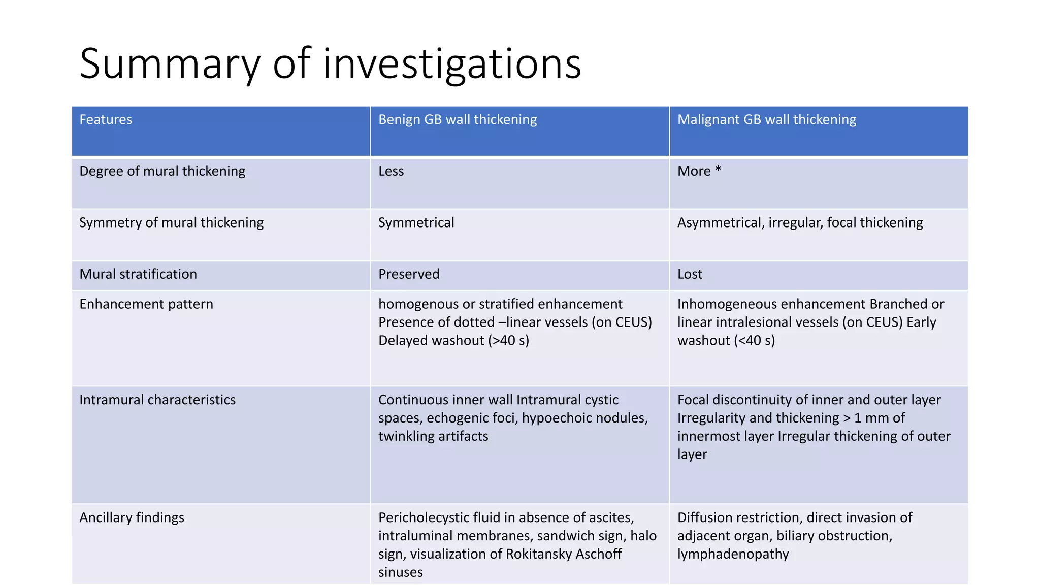 Thick walled Gall Bladder.pptx