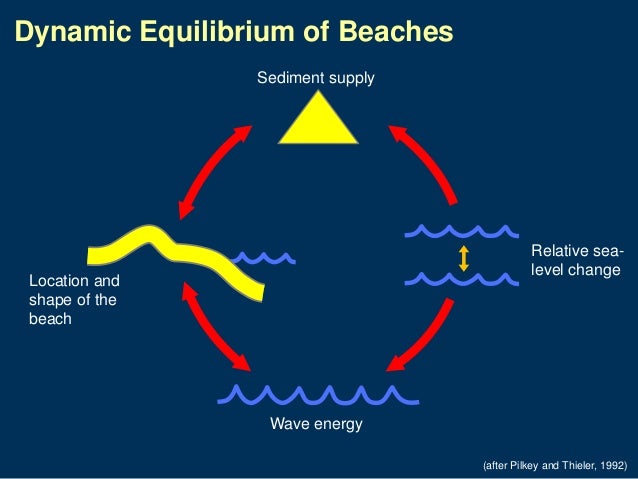 Rob Thieler, Changing Climate, Changing Coasts