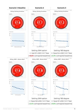 Early Energy Analysis | PDF