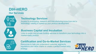 Digital Innovation Hubs in Healthcare Robotics (DIH-HERO) | PPT