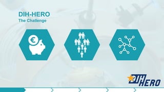 Digital Innovation Hubs in Healthcare Robotics (DIH-HERO) | PPT