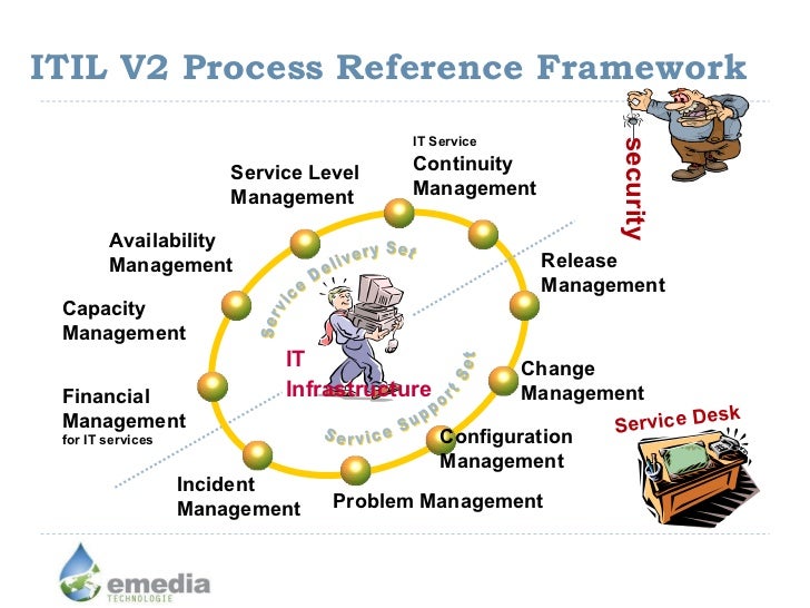 Thierry Brunet - IT best practices & frameworks overview