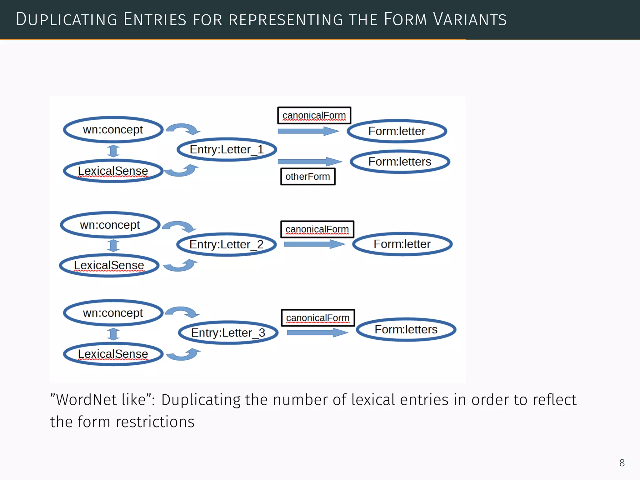 Towards the Detection and Formal Representation of Semantic Shifts in Inflectional Morphology | PPT