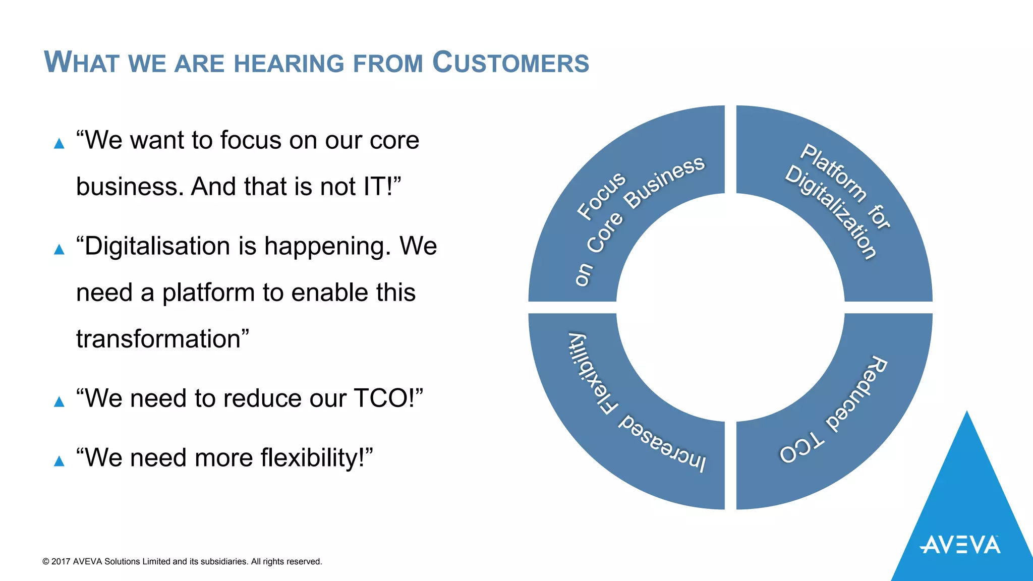 AVEVA World Conference NA - Thierry Vermeersch, AVEVA Cloud | PDF
