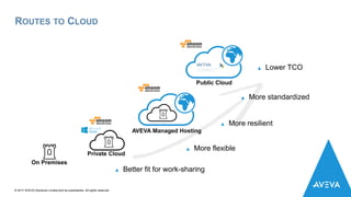 AVEVA World Conference NA - Thierry Vermeersch, AVEVA Cloud | PDF