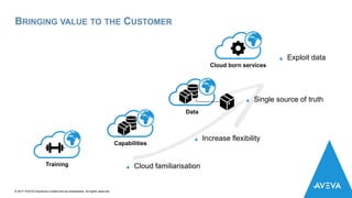 AVEVA World Conference NA - Thierry Vermeersch, AVEVA Cloud | PDF