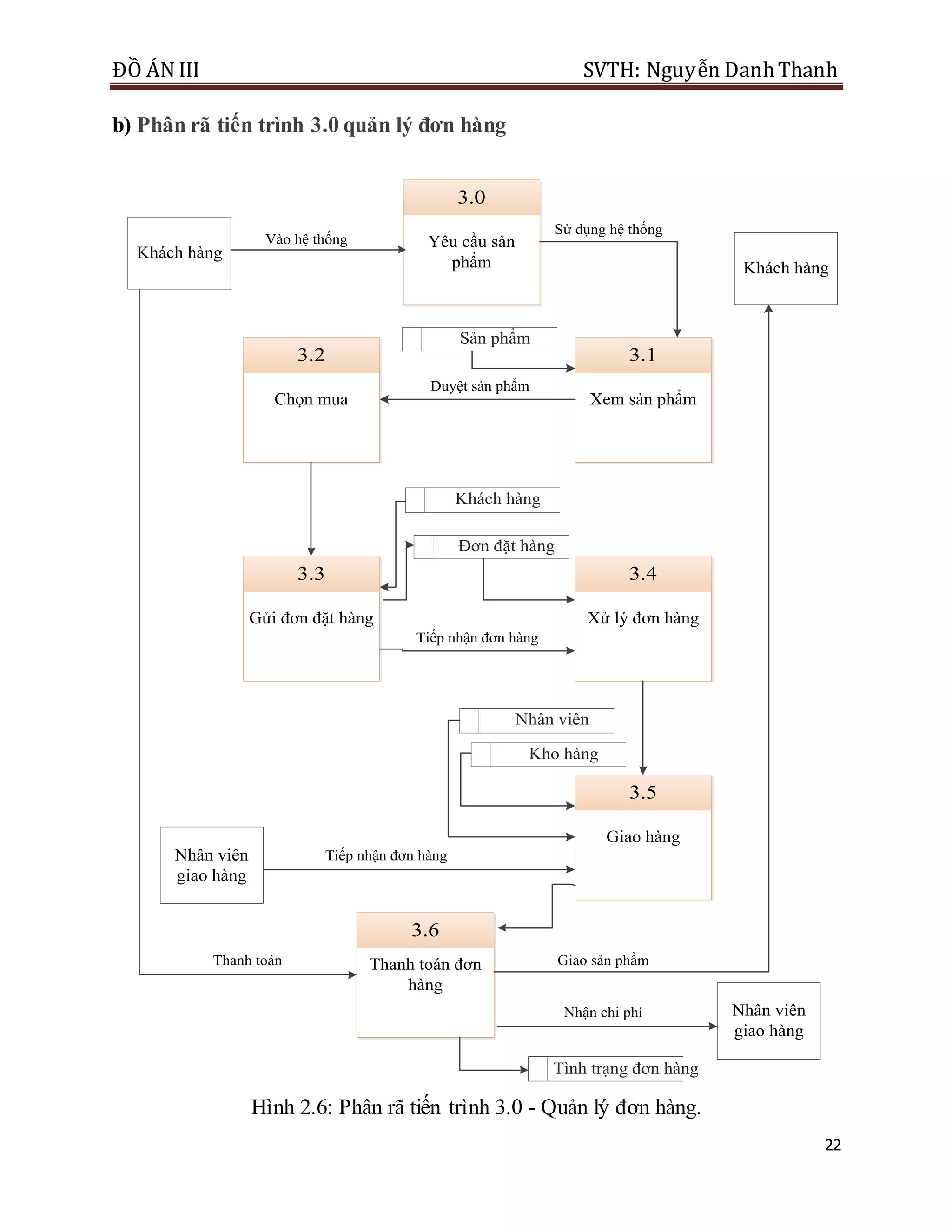 Thiết kế website bán điện thoại di động bằng PHP | PDF