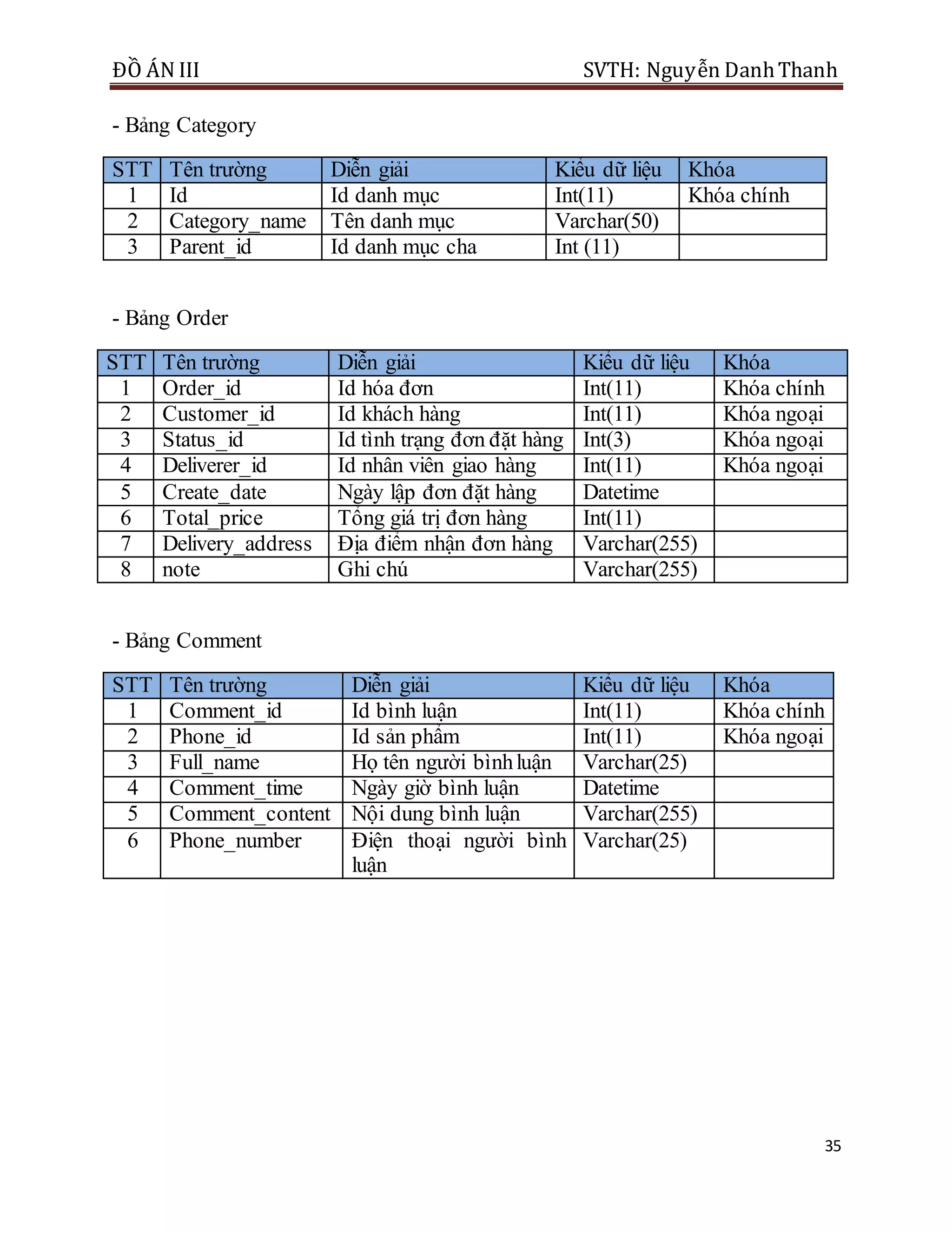 Thiết kế website bán điện thoại di động bằng PHP | PDF