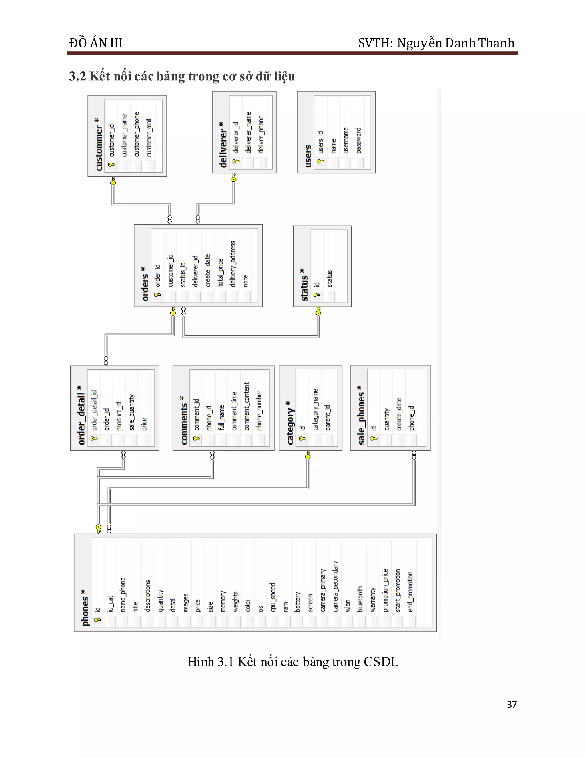 Thiết kế website bán điện thoại di động bằng PHP | PDF