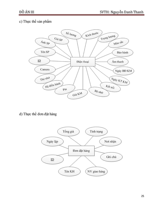 Thiết kế website bán điện thoại di động bằng PHP | PDF