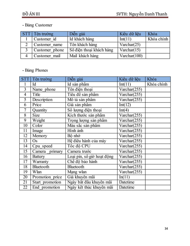 Thiết kế website bán điện thoại di động bằng PHP | PDF