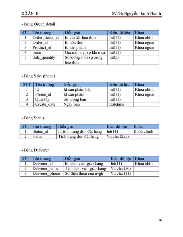 Thiết kế website bán điện thoại di động bằng PHP | PDF