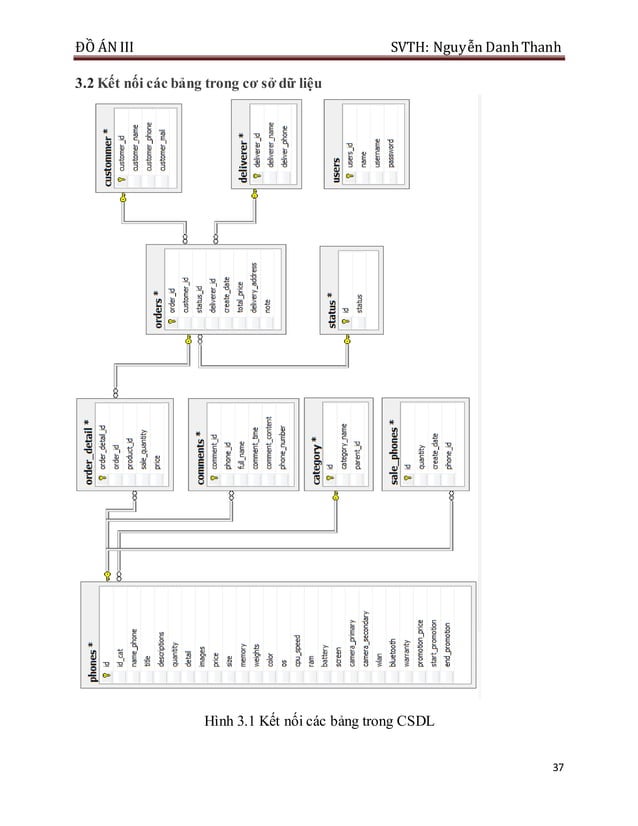 Thiết kế website bán điện thoại di động bằng PHP | PDF
