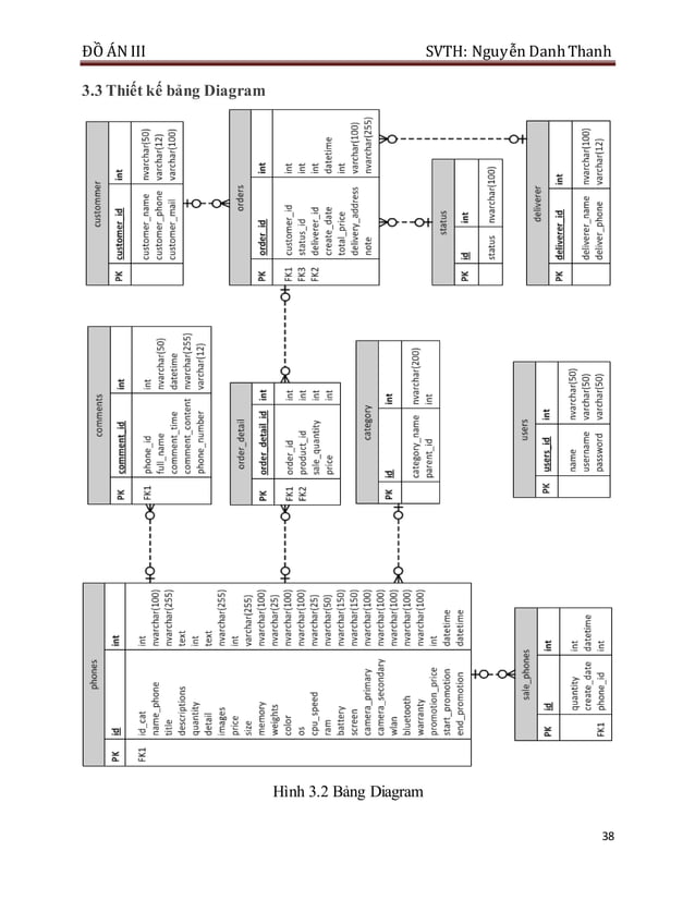 Thiết kế website bán điện thoại di động bằng PHP | PDF