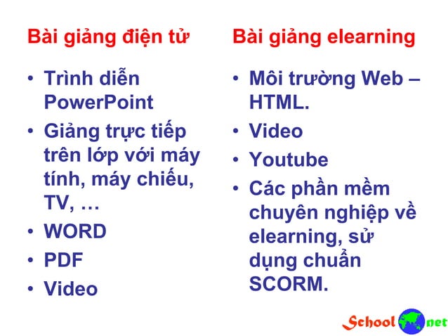 Slide bài giảng: Thiết kế bài giảng điện tử + elearning. Bản đầy đủ | PPTX