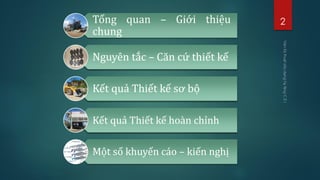 Thiết kế Bê tông nhựa tại cầu vượt | PDF