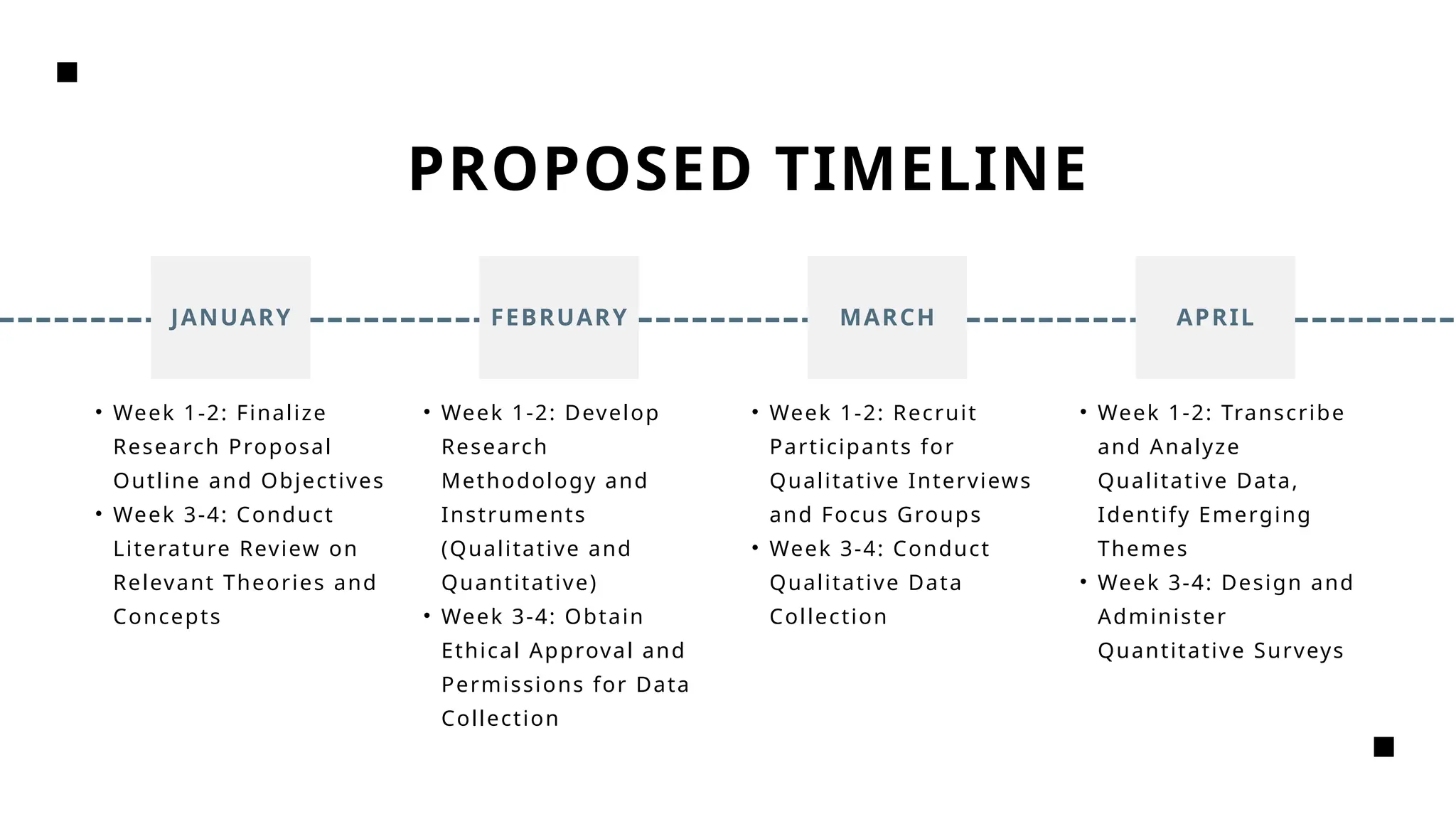 Research proposal presentation powerpoint.pptx
