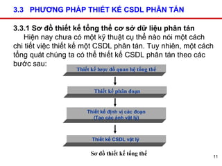 Thiet ke csdl pt | PPT