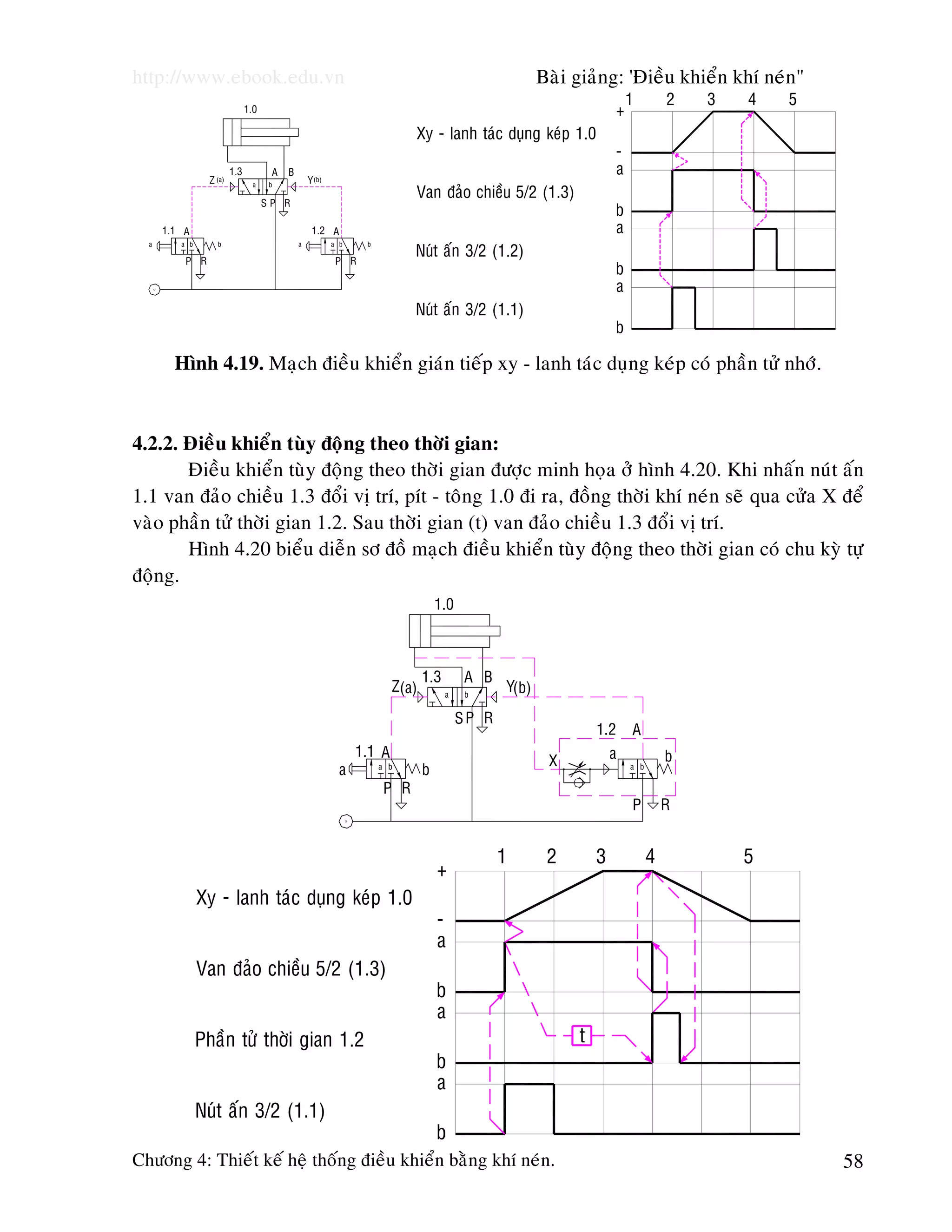 "Thu Vien Sach Co Khi" – Thiet ke he thong dieu khien bang khi nen | PDF