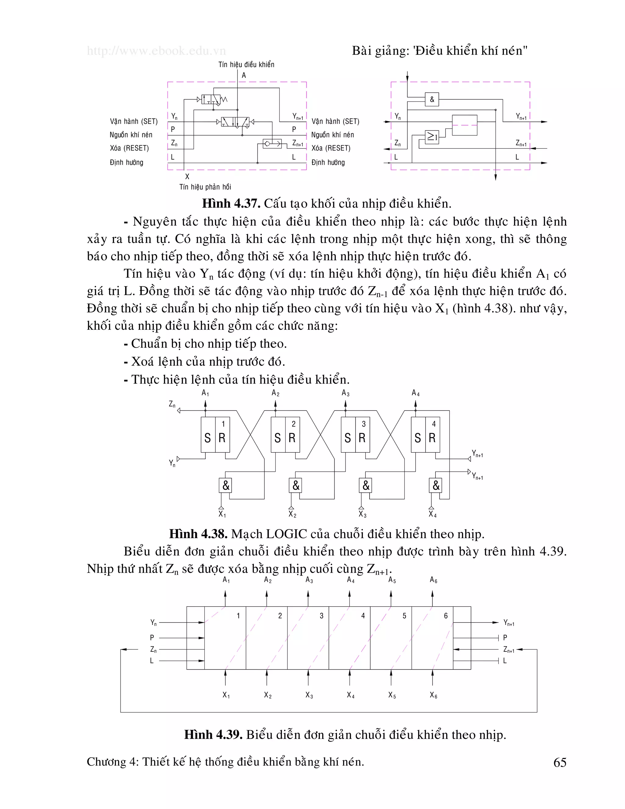 "Thu Vien Sach Co Khi" – Thiet ke he thong dieu khien bang khi nen | PDF