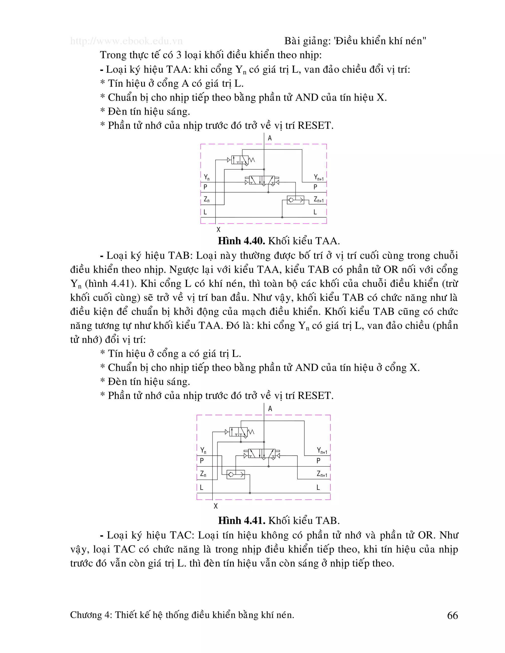 "Thu Vien Sach Co Khi" – Thiet ke he thong dieu khien bang khi nen | PDF