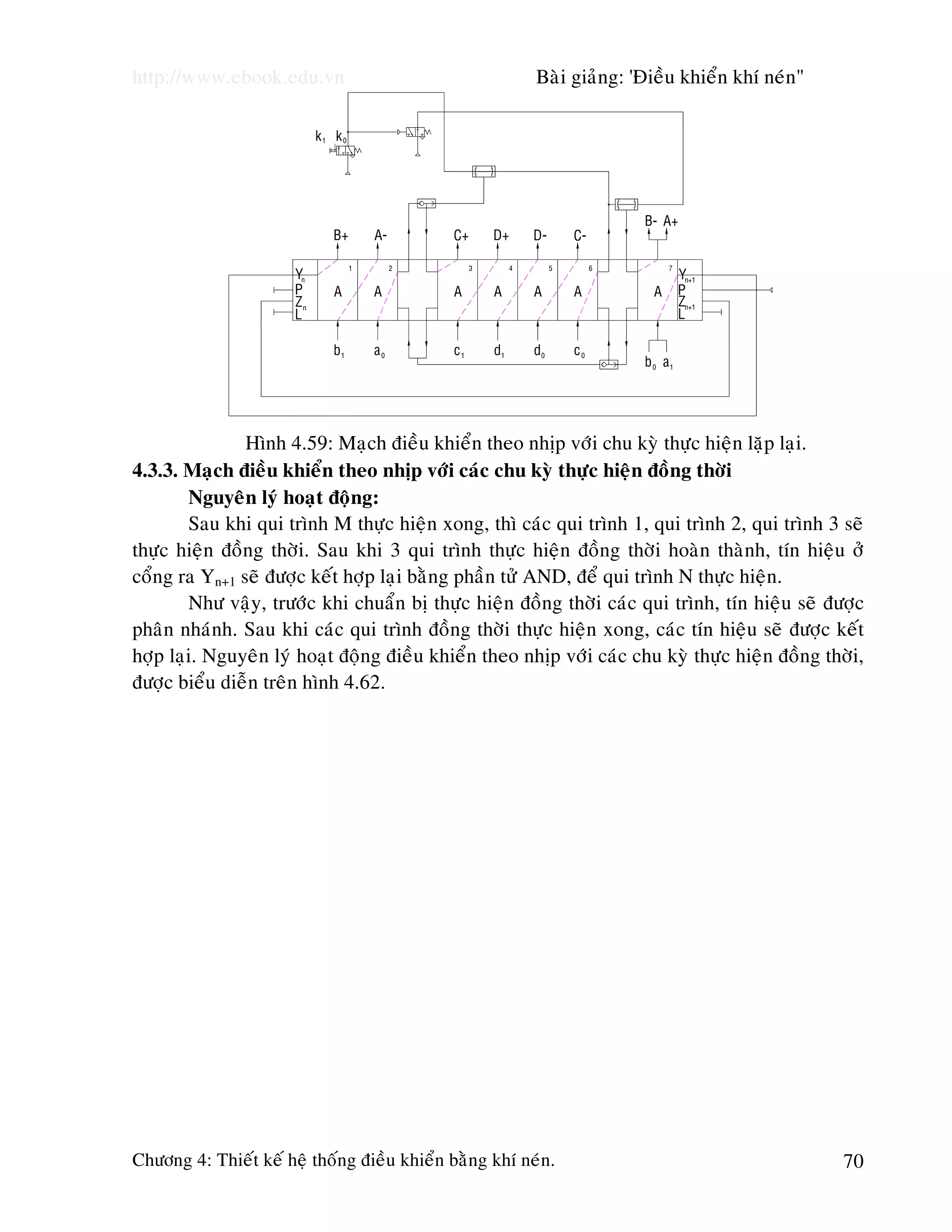"Thu Vien Sach Co Khi" – Thiet ke he thong dieu khien bang khi nen | PDF