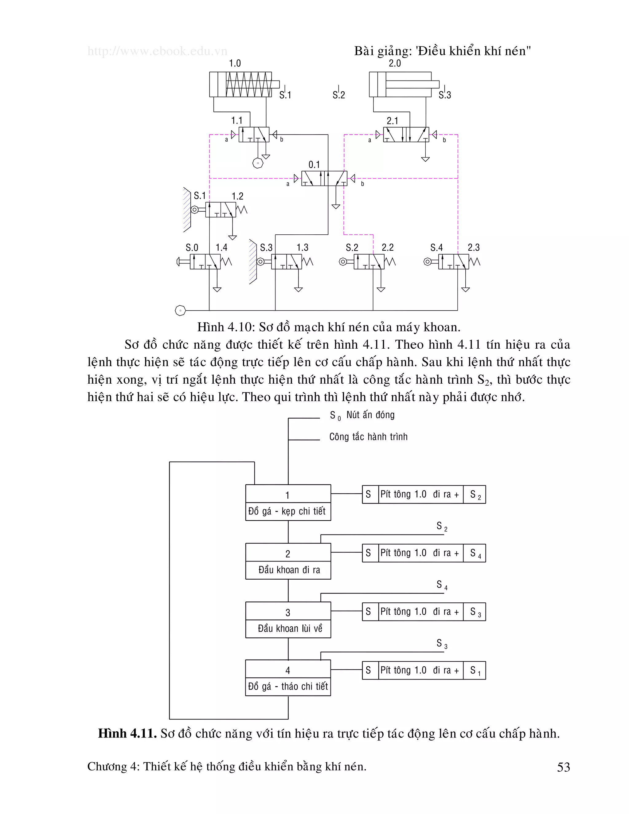 "Thu Vien Sach Co Khi" – Thiet ke he thong dieu khien bang khi nen | PDF