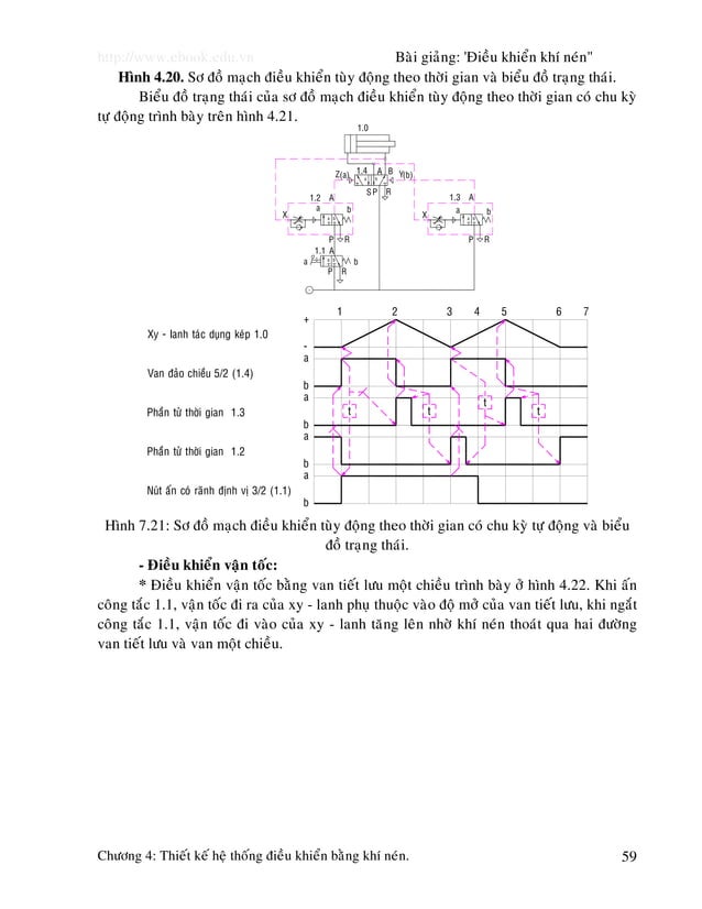 "Thu Vien Sach Co Khi" – Thiet ke he thong dieu khien bang khi nen | PDF
