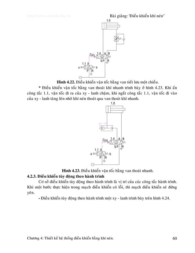 "Thu Vien Sach Co Khi" – Thiet ke he thong dieu khien bang khi nen | PDF