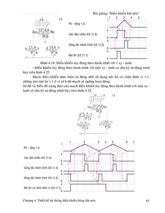 "Thu Vien Sach Co Khi" – Thiet ke he thong dieu khien bang khi nen | PDF