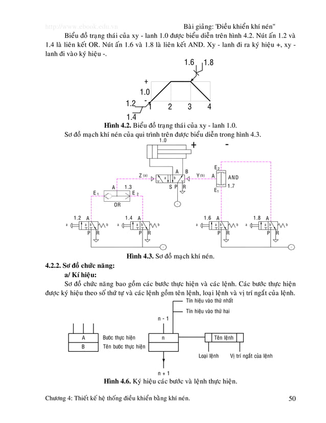 "Thu Vien Sach Co Khi" – Thiet ke he thong dieu khien bang khi nen | PDF