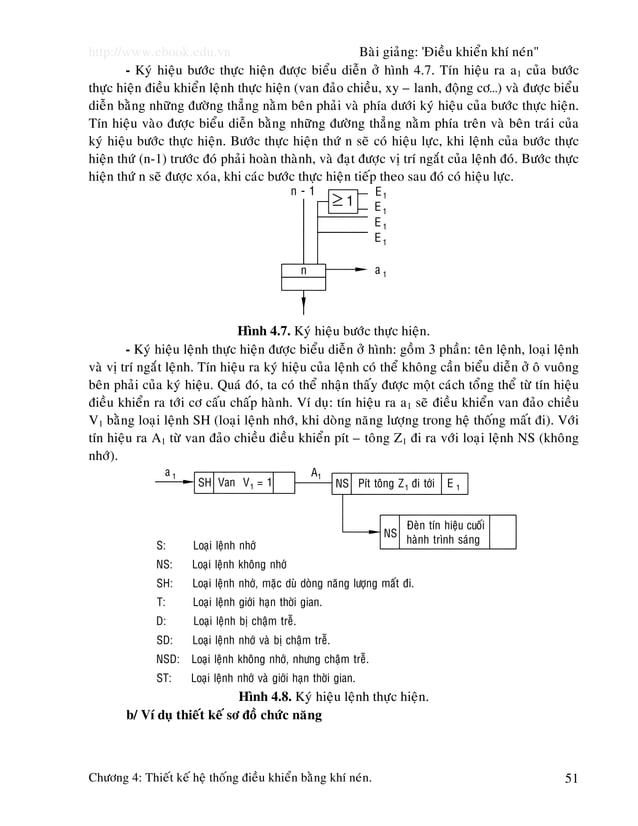 "Thu Vien Sach Co Khi" – Thiet ke he thong dieu khien bang khi nen | PDF