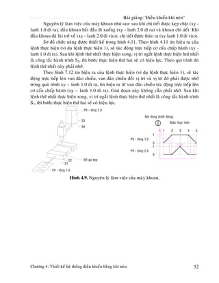 "Thu Vien Sach Co Khi" – Thiet ke he thong dieu khien bang khi nen | PDF