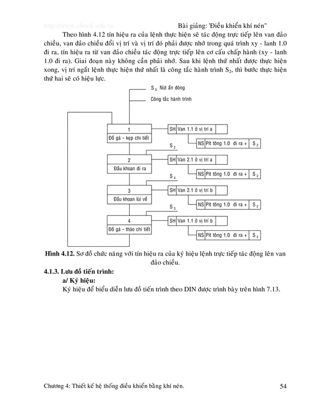 "Thu Vien Sach Co Khi" – Thiet ke he thong dieu khien bang khi nen | PDF