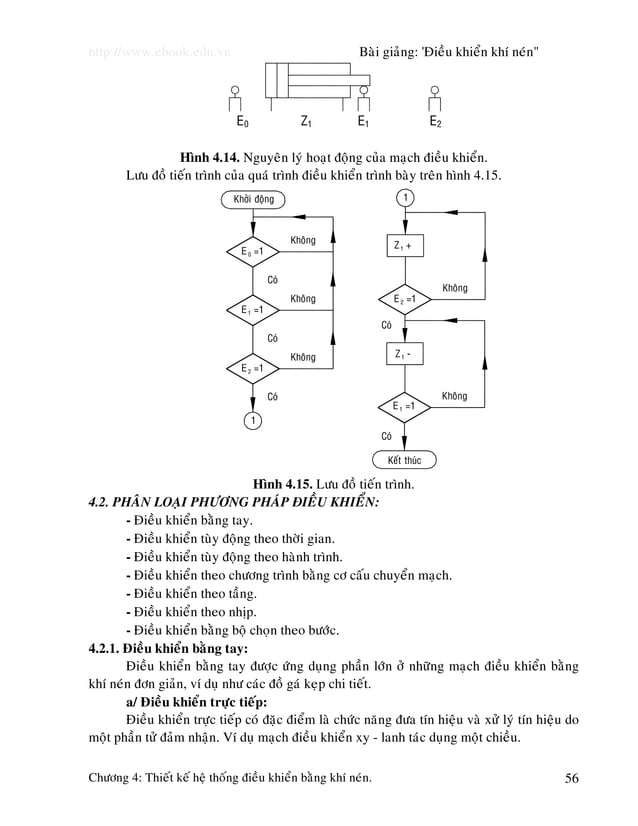 "Thu Vien Sach Co Khi" – Thiet ke he thong dieu khien bang khi nen | PDF