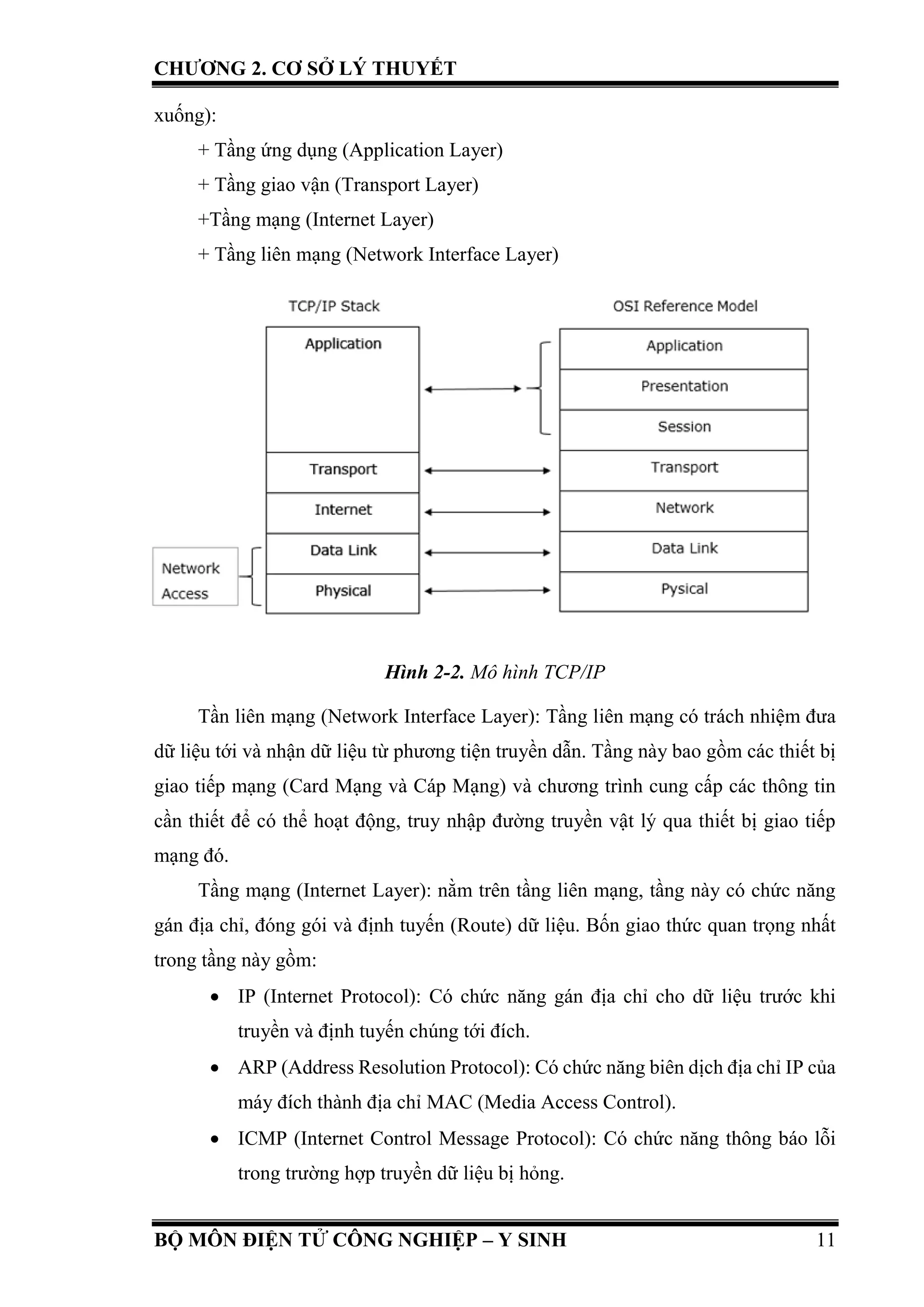 Đề tài: Hệ thống điều khiển và giám sát thiết bị qua Webserver | PDF