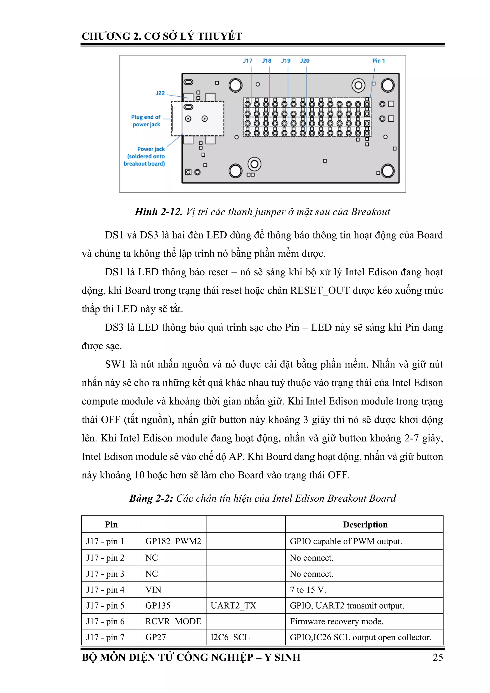 Đề tài: Hệ thống điều khiển và giám sát thiết bị qua Webserver | PDF