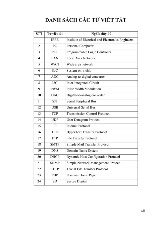 Đề tài: Hệ thống điều khiển và giám sát thiết bị qua Webserver | PDF