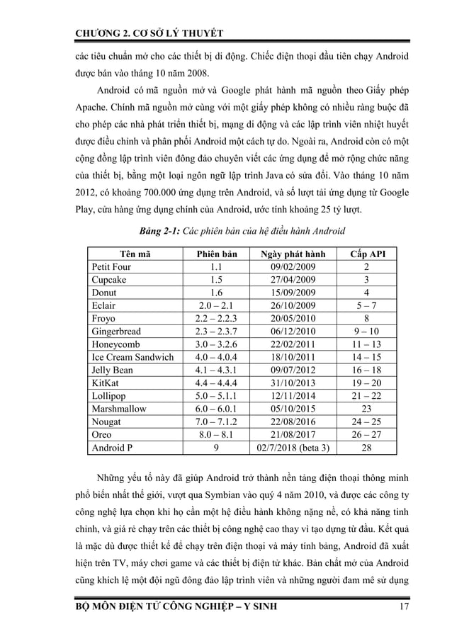 Đề tài: Hệ thống điều khiển và giám sát thiết bị qua Webserver | PDF
