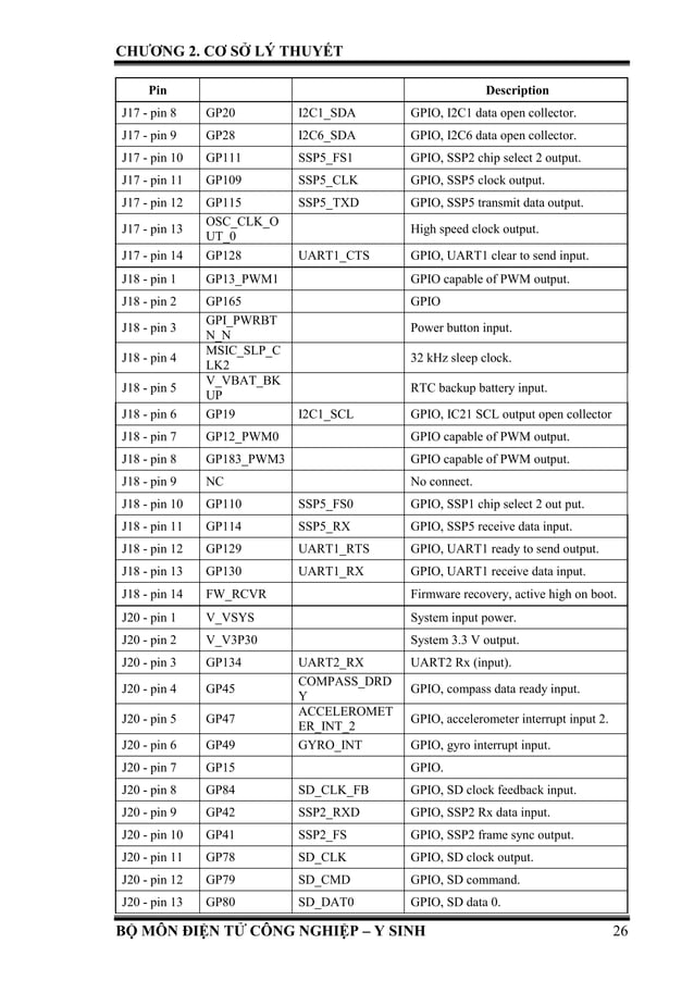 Đề tài: Hệ thống điều khiển và giám sát thiết bị qua Webserver | PDF