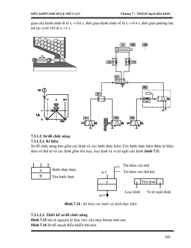 "Thu Vien Sach Co Khi" – Thiet ke mach dieu khien he thong khi nen va thuy luc | PDF