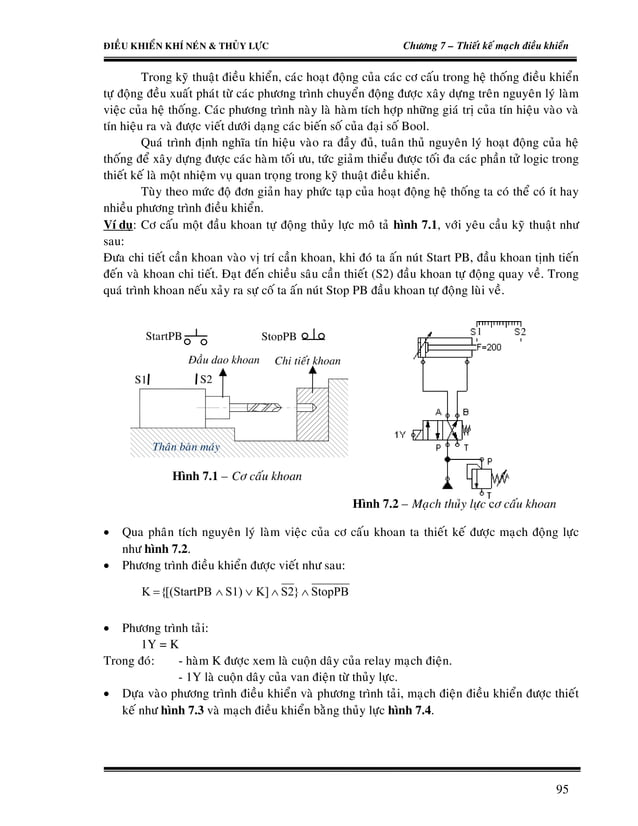 "Thu Vien Sach Co Khi" – Thiet ke mach dieu khien he thong khi nen va thuy luc | PDF