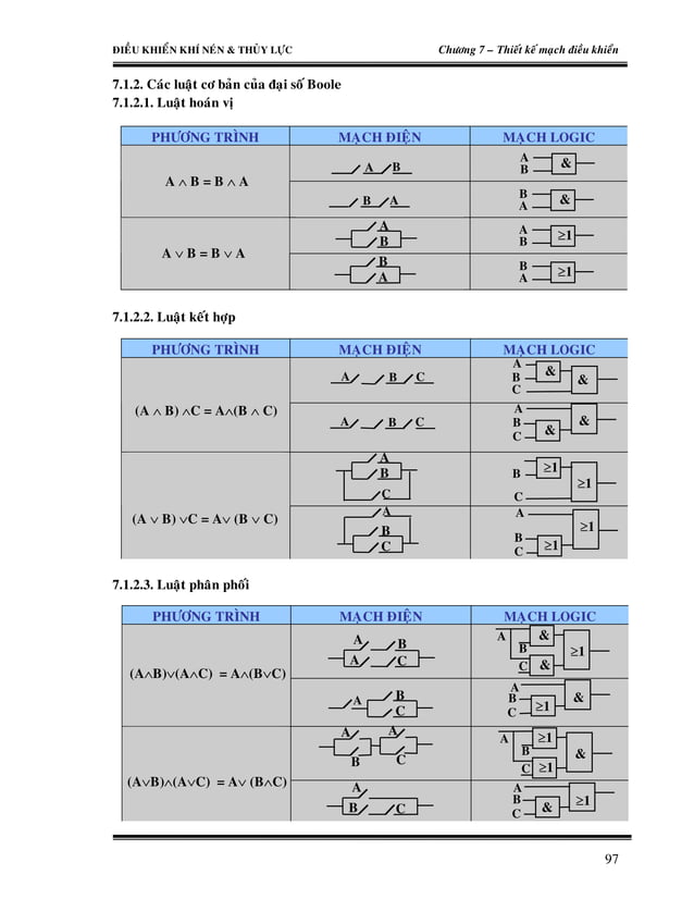 "Thu Vien Sach Co Khi" – Thiet ke mach dieu khien he thong khi nen va thuy luc | PDF