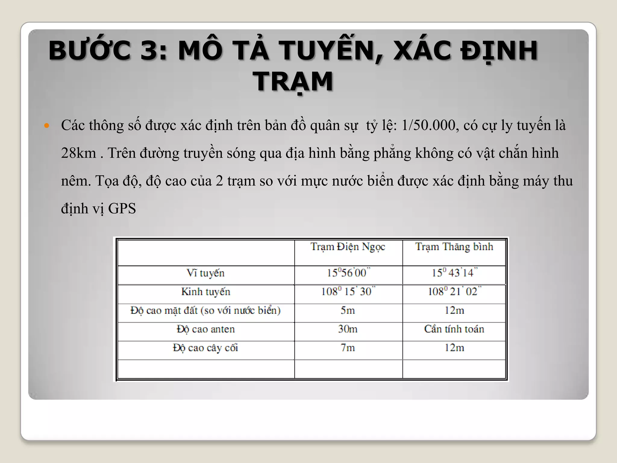 Thiet ke viba official | PPT