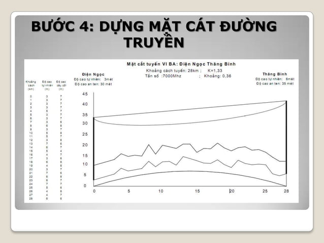 Thiet ke viba official | PPT