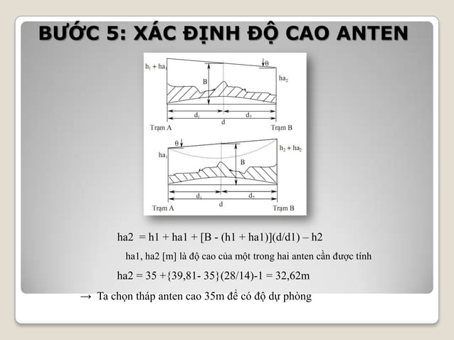 Thiet ke viba official | PPT