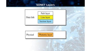 Synchronous Optical Networking as ring network | PPT