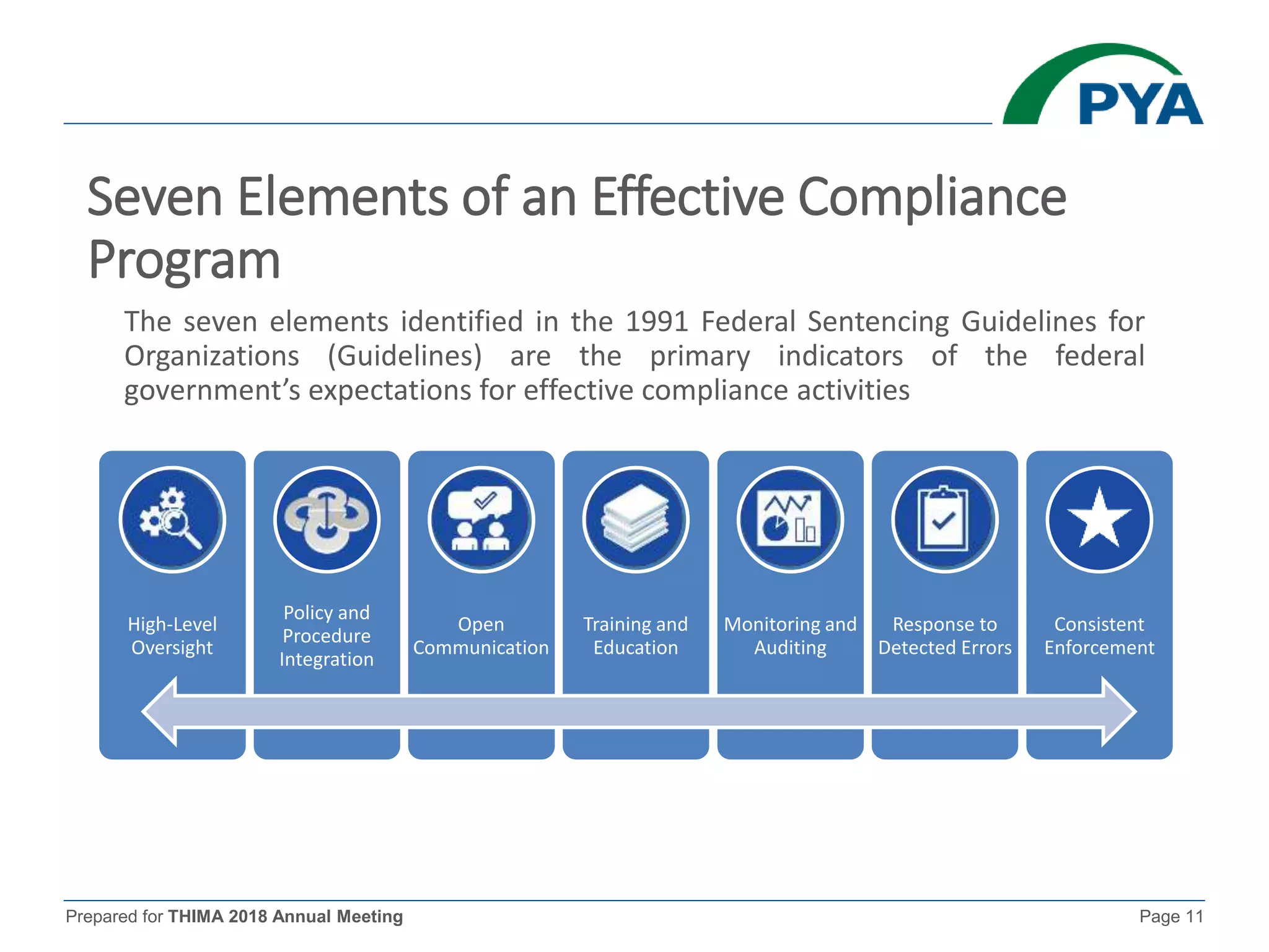 How HIM Supports the Seven Elements of an Effective Compliance Program | PPTX