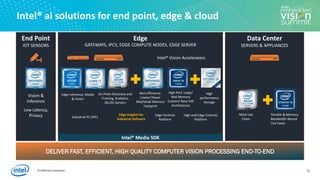 “Smarter Manufacturing with Intel’s Deep Learning-Based Machine Vision,” a Presentation from ...